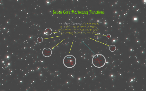 Seven Core Marketing Functions! by Elizabeth Trejo on Prezi