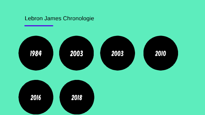 Lebron James Timeline by Alexander Di Rienzo on Prezi