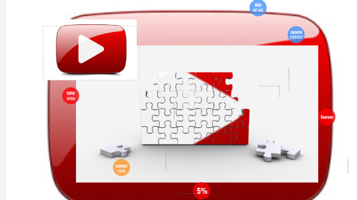 Youtube by Hayden Roberson on Prezi