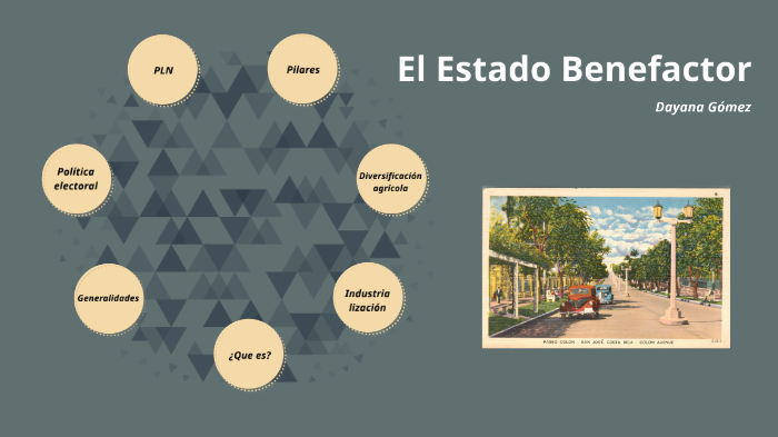 El Estado Benefactor by Dayana Gómez on Prezi
