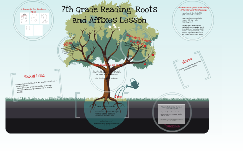 7th Grade Reading: Roots and Affixes by Treka Evans on Prezi
