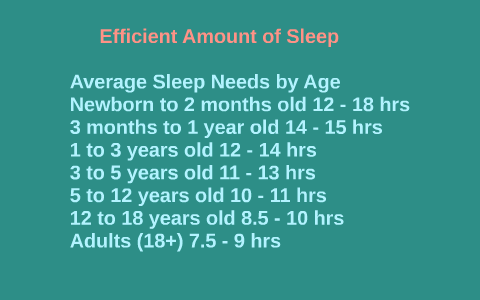 Sleeping by Emily Abshire on Prezi