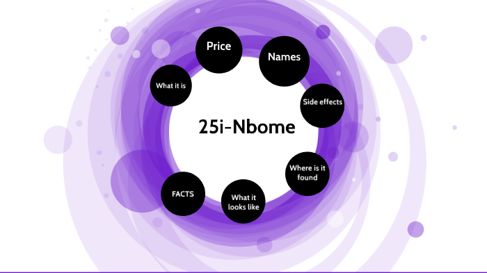 25i-Nbome by Addi Opheim on Prezi