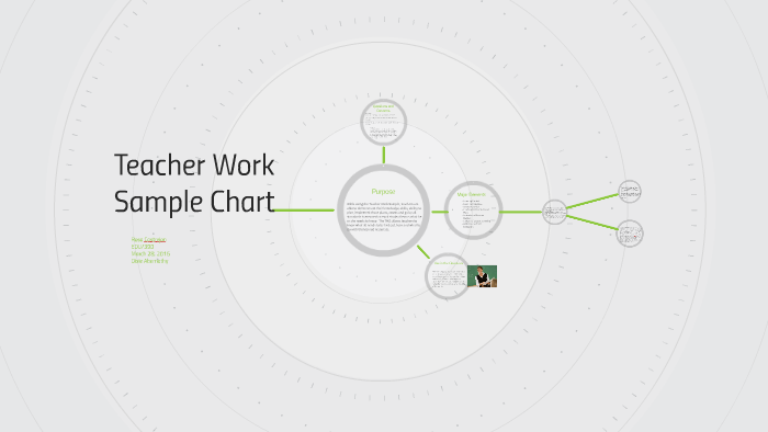 Teacher Work Sample Chart by Rosa Castrejon on Prezi