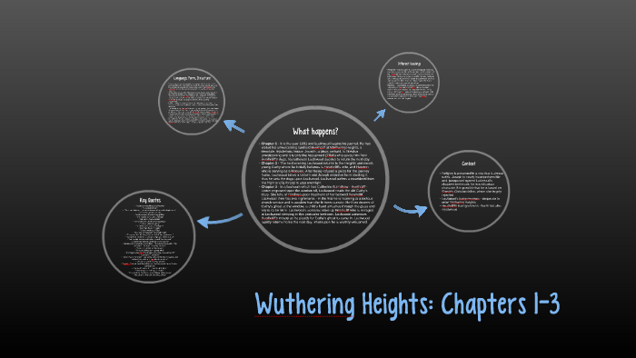 Wuthering Heights: Chapters 1-3 by Victoria Amy on Prezi