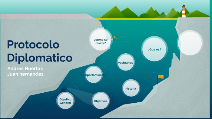 protocolo diplomatico by Santiago Alicastro on Prezi
