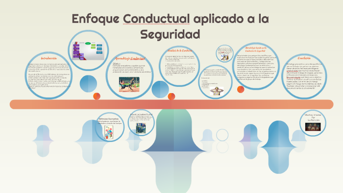 Enfoque Conductual aplicado a la Seguridad by Macarena Jara Torres on Prezi
