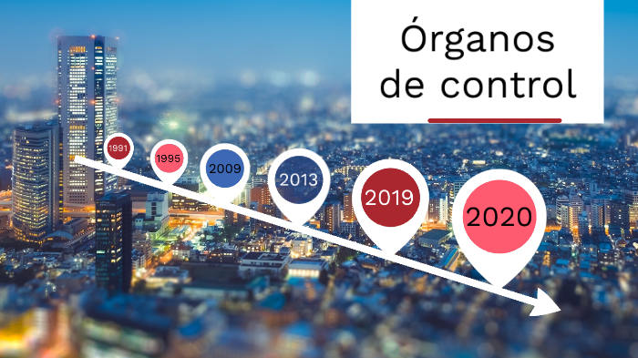 órganos de control by ana maria martinez chacon on Prezi