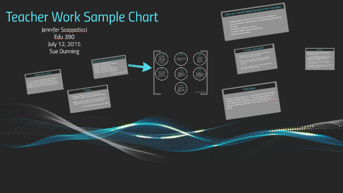 Teacher Work Sample Chart by Jen Sca on Prezi
