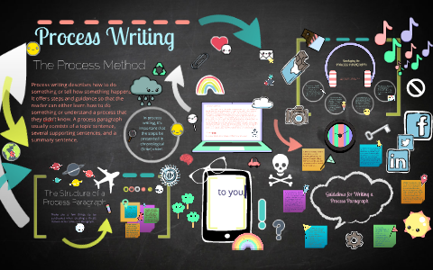 Writing the Process Paragraph by Amy Dennis on Prezi