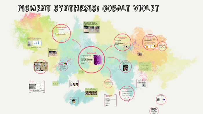 Pigment Synthesis: Cobalt violet by haeley johnson on Prezi