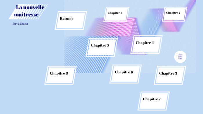 La nouvelle maitresse by Mikaela P on Prezi