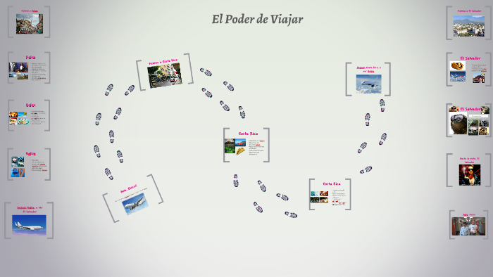 El Poder de Viajar by Carter Baugh on Prezi