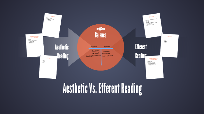 Aesthetic Vs. Efferent Reading by LeAnne Gaddy on Prezi