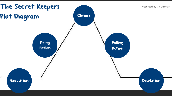 The Secret Keepers Plot Diagram by Ian Guzman on Prezi