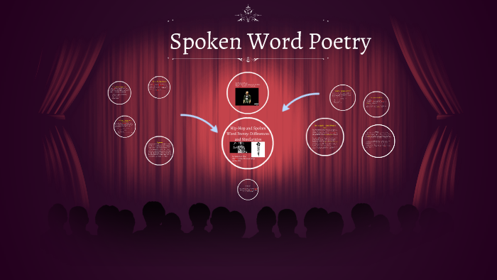 Spoken Word Poetry: Differences and Similarity to Hip-Hop by Samantha ...