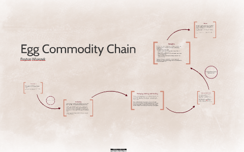 Egg Commodity Chain by Peyton Leigh on Prezi