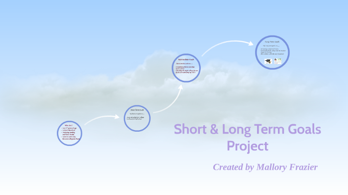 Long Term Goals Project by mallory frazier on Prezi