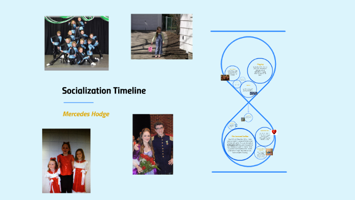 Socialization Timeline by Mercedes Hodge on Prezi