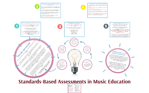 Standards Based Grading in Music Education by Stephanie Beard on Prezi