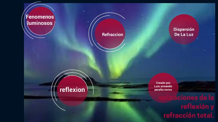 REFRACCIÓN Y REFLEXIÓN TOTAL by luis peralta torres on Prezi