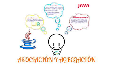 Asociación y Agregación by Marko Lara on Prezi