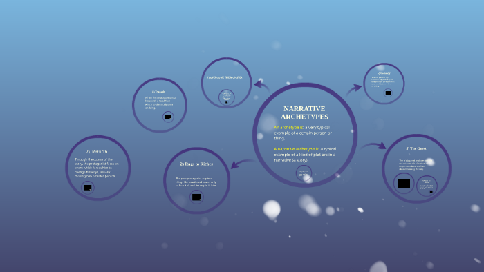 NARRATIVE ARCHETYPES by Jenny Kelly on Prezi