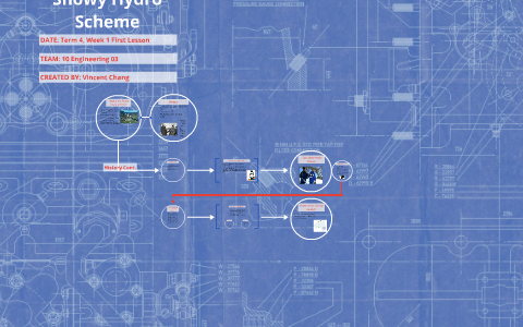 Snowy Hydro Scheme by Vincent Chang on Prezi