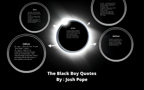 The Black Boy Quotes by josh pope on Prezi