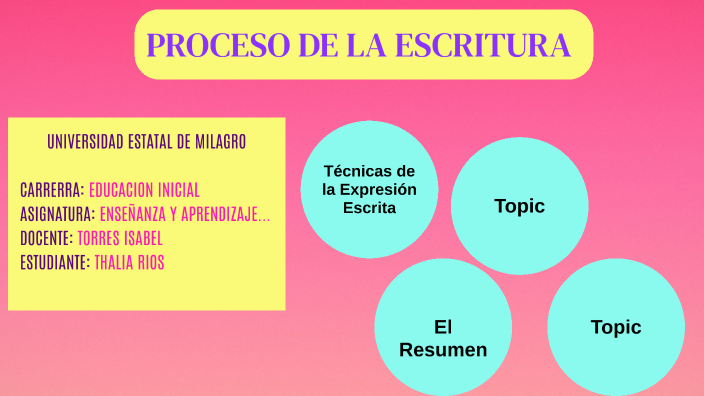 Proceso de la escritura by Thalia Ríos on Prezi