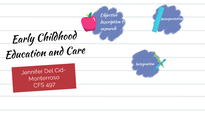 Early Childhood Education and Care by Jennifer Del Cid-Monterroso on Prezi
