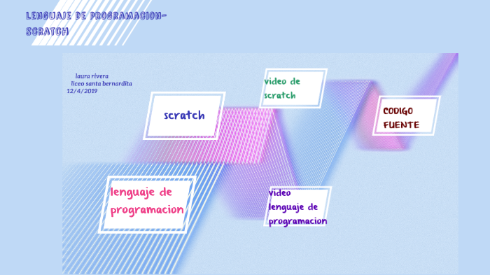 lenguaje de programacion - scratch by laura rivera on Prezi