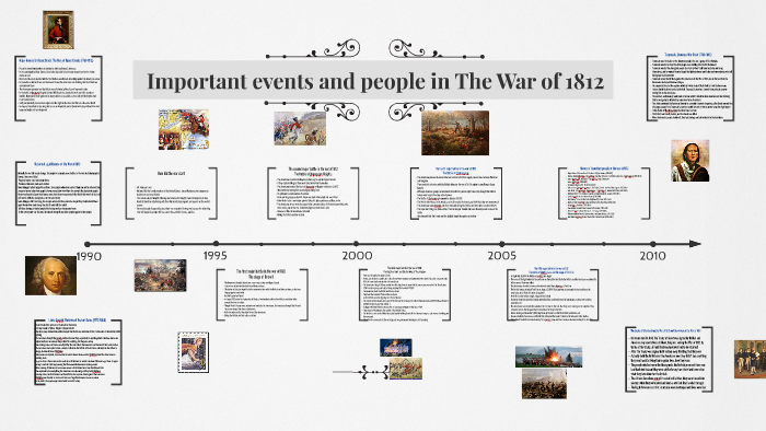 Important events and people in The War of 1812 by Lachhmi Gill on Prezi