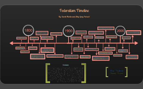 Federalism Timeline by Abby Long on Prezi