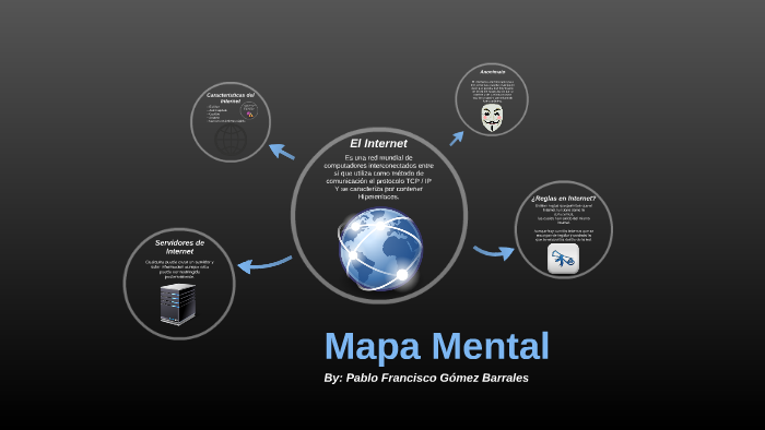 Mapa Mental del Internet by Pablo Gómez Barrales on Prezi