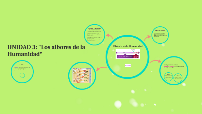 UNIDAD 3: "Los albores de la Humanidad" by eliana delgado on Prezi