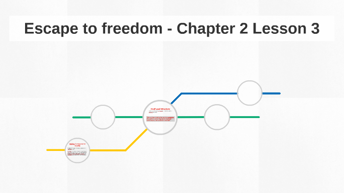 Escape to freedom - Chapter 2 Lesson 3 by Ariana De Jesus on Prezi