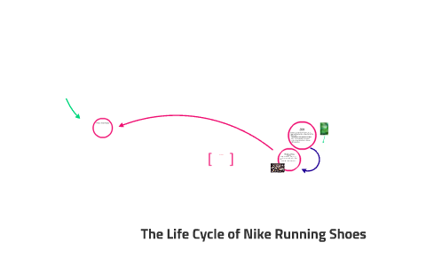 The Life Cycle of Nike Running Shoes by Taylor Merrithew on Prezi