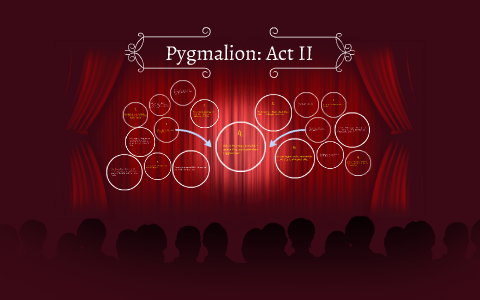 Pygmalion: Act II by Bridgett Russell on Prezi