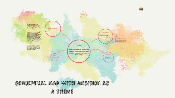 Conceptual map with Ambition as a theme by Brooke Hargrave on Prezi