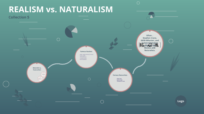 REALISM vs. Naturalism by Monica Claxton on Prezi