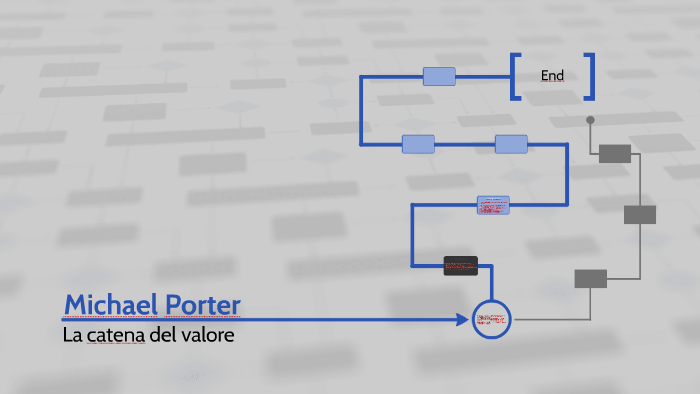 La catena del valore di Porter by on Prezi