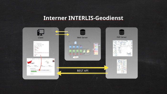 INTERLIS Dienst by Tobi Heinzmann on Prezi