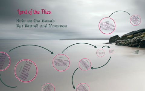 Lord of the Flies "Huts on the Beach" by Vanessa Shaw on Prezi