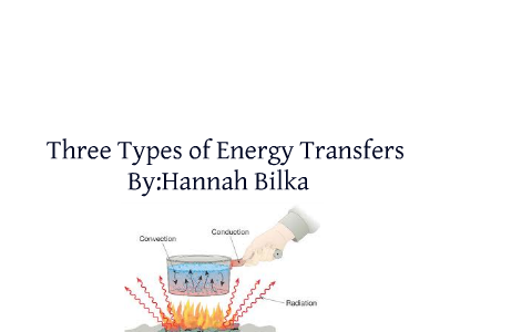 3 types of energy by Hannah B on Prezi