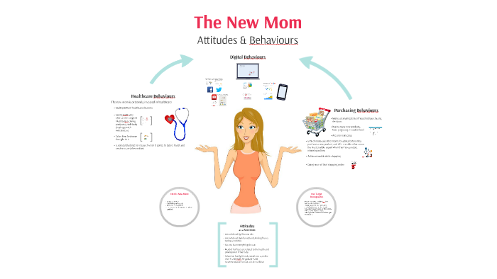 New Mom Persona by Erica S on Prezi