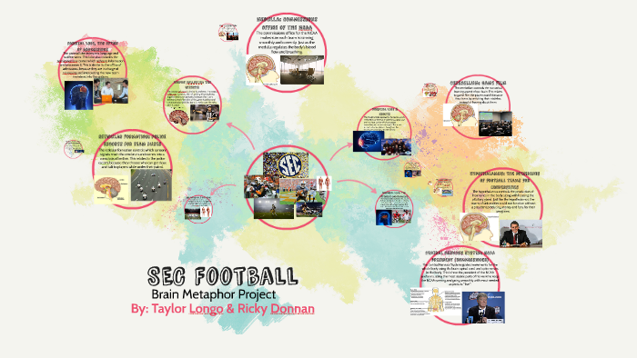 Brain Metaphor Project by on Prezi