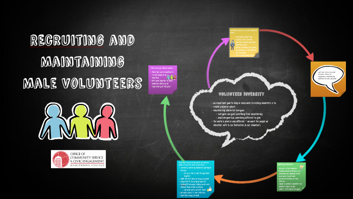 Male Volunteers by Rebecca Schuck on Prezi