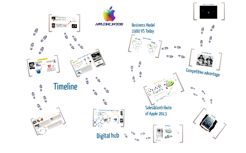 APPLE's Timeline by Jidapa Thammaratvipak on Prezi