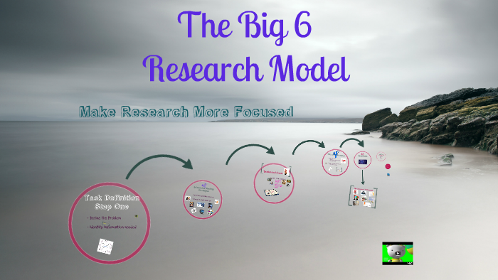 Big 6 Research Model by Marty O'Sullivan on Prezi